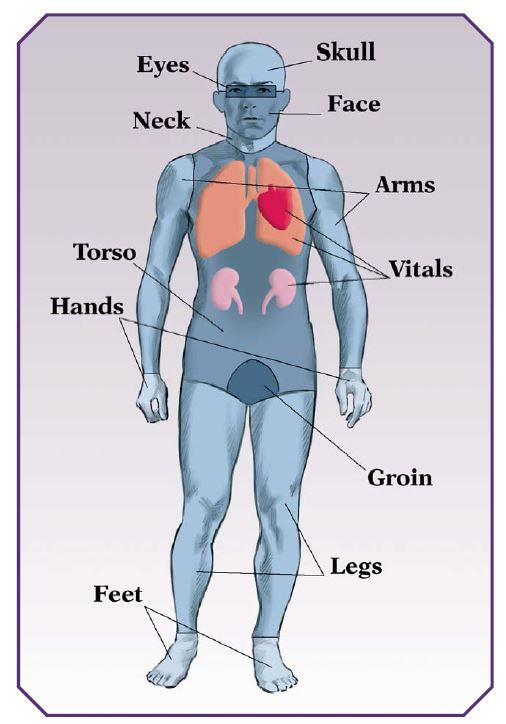 Body part damage BS : r/DnD